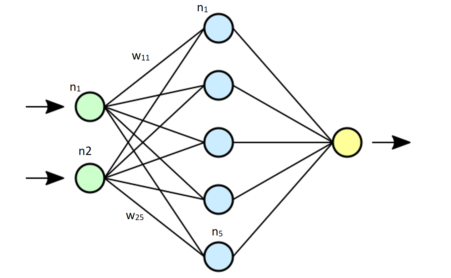 Large Language Models: An Overview - Maximilian Kannen